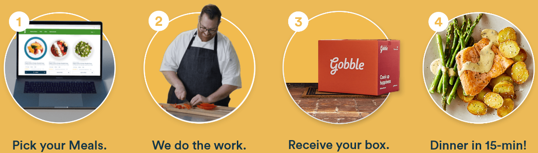 Gobble Reviews 2023 - Couch Potato Delivery